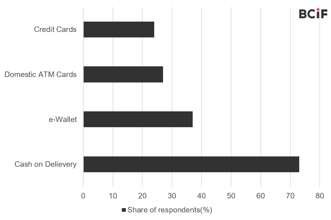 BC카드 신금융연구소 BCiF