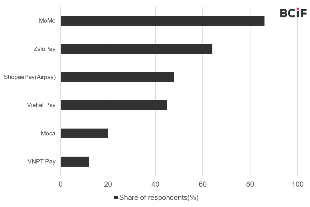 BC카드 신금융연구소 BCiF