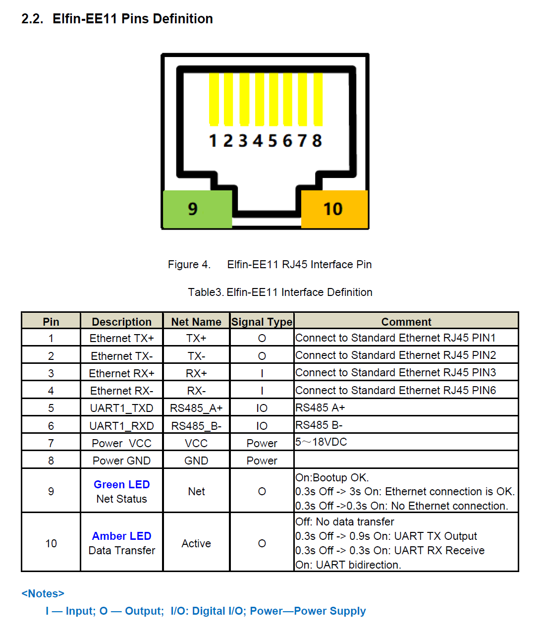 Elfin - EW11 Setting