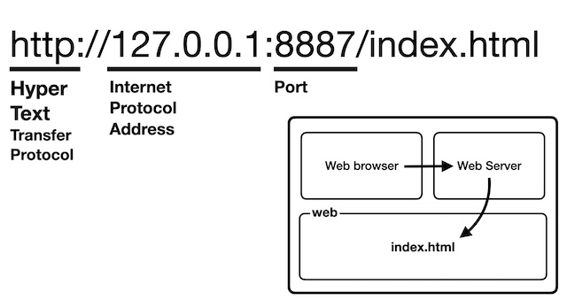웹서버 운영하기 (2022년 수정판) - WEB1 - HTML & Internet