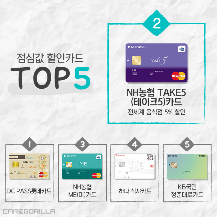 점심값 할인카드 TOP5 | 카드고릴라