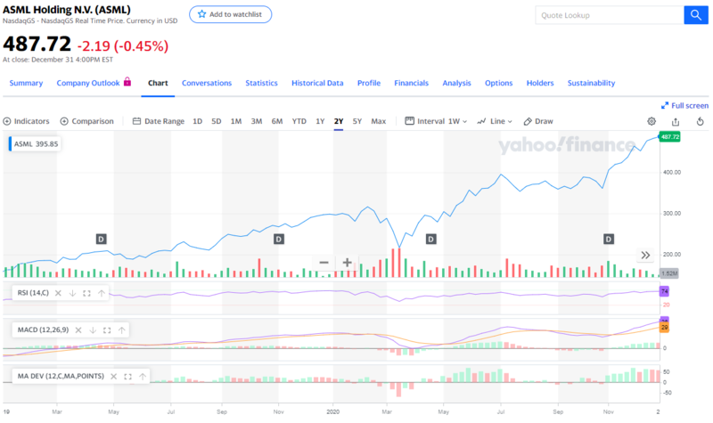 나스닥100] 18편: 삼성전자, SK하이닉스에 꼭 필요한 반도체 장비 회사 - ASML ﻿