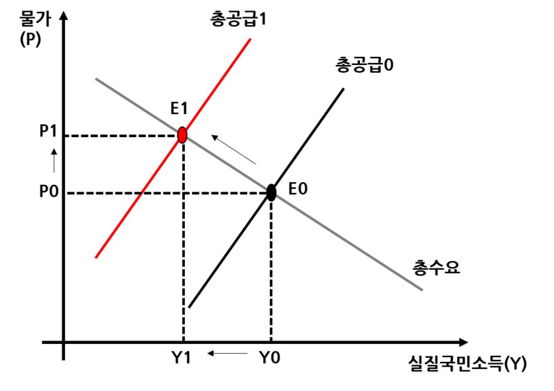오늘의 용어 월가는 왜 스태그플레이션을 걱정할까요