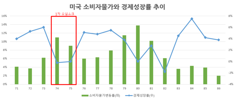 오늘의 용어 월가는 왜 스태그플레이션을 걱정할까요