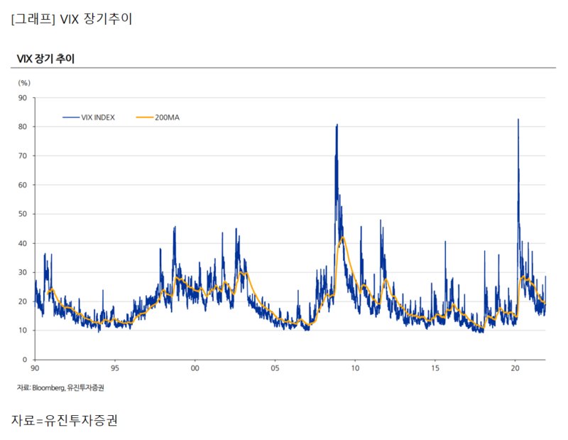 [금주의 용어] 지수 하락에 공포지수 급등..VIX·VKOSPI 지수란?