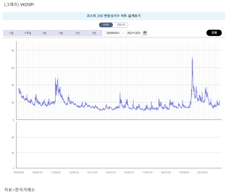 [금주의 용어] 지수 하락에 공포지수 급등..VIX·VKOSPI 지수란?