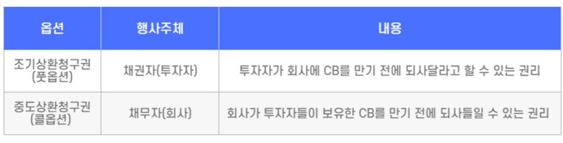 금주의 용어 전환사채 자주 보이는데정확히 알아봐요