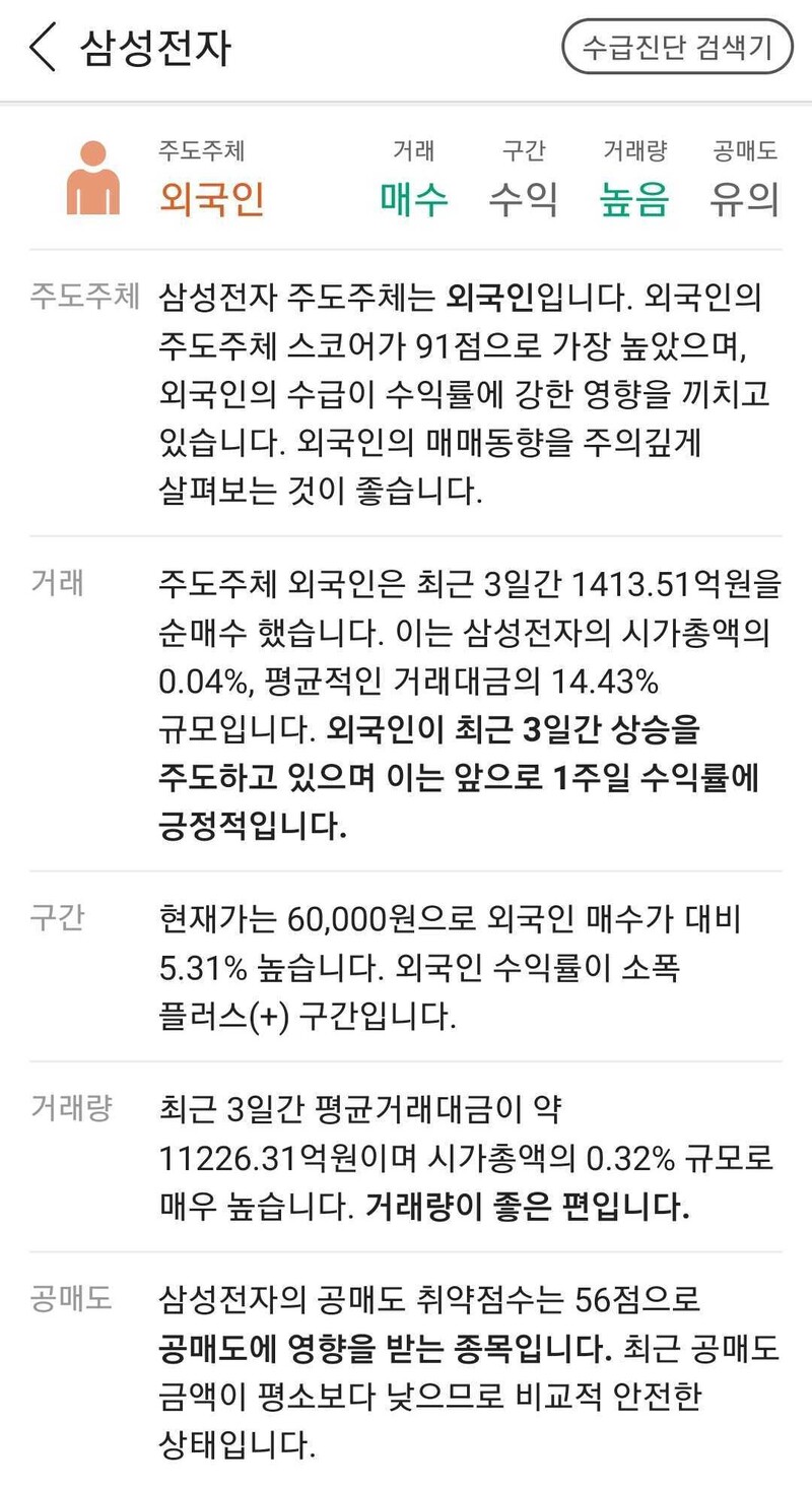 마켓 트렌드 공매도 개념부터 숏커버링 기대 종목까지 총 정리