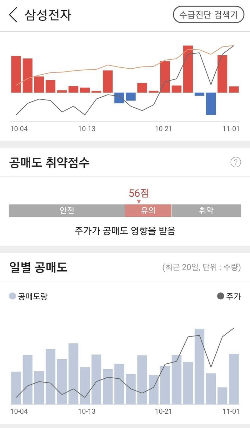 마켓 트렌드 공매도 개념부터 숏커버링 기대 종목까지 총 정리