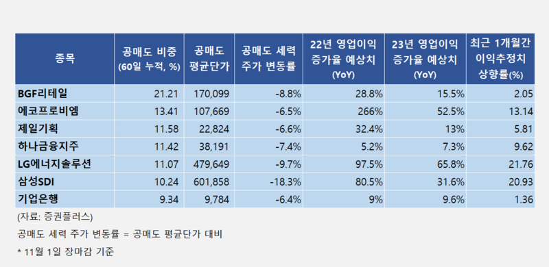 마켓 트렌드 공매도 개념부터 숏커버링 기대 종목까지 총 정리