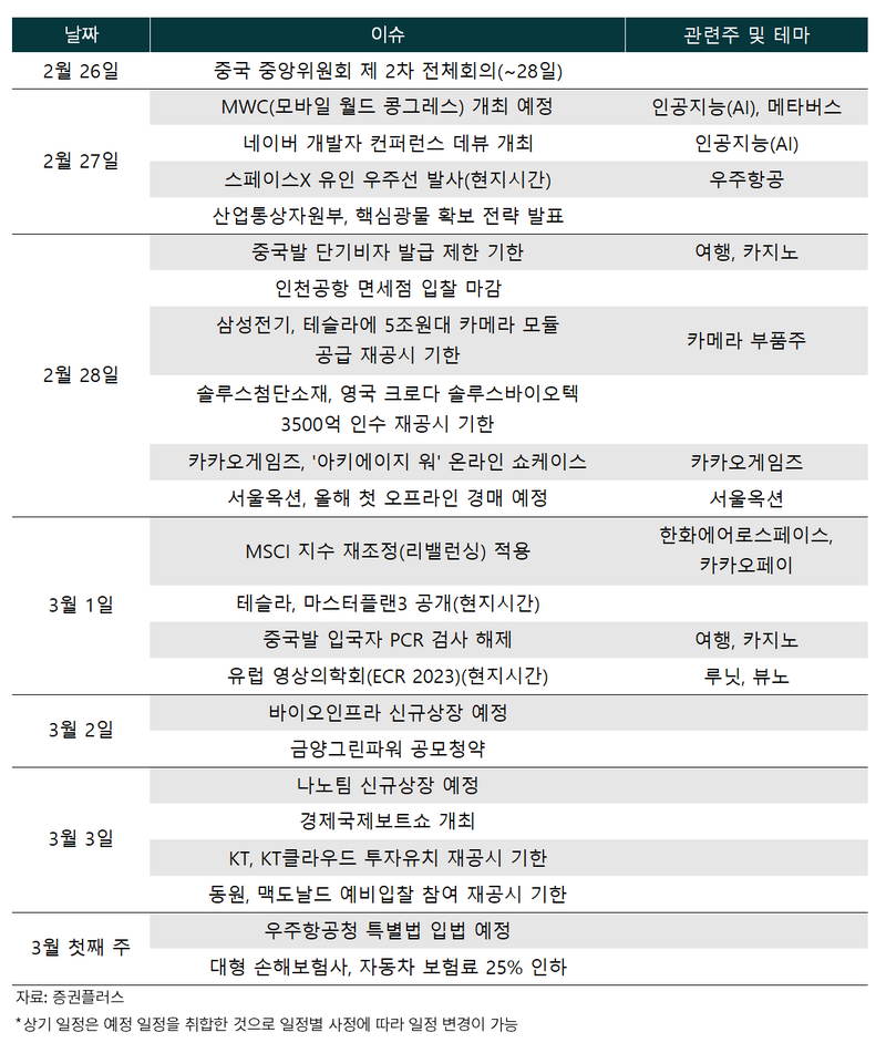 위클리프리뷰 모바일 월드 콩그레스 신기술 주목중국 비자 발급 개시