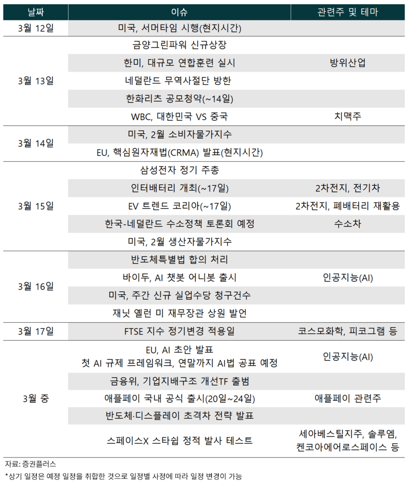 위클리프리뷰 인플레 지표 발표 지속2차전지 이벤트 주목