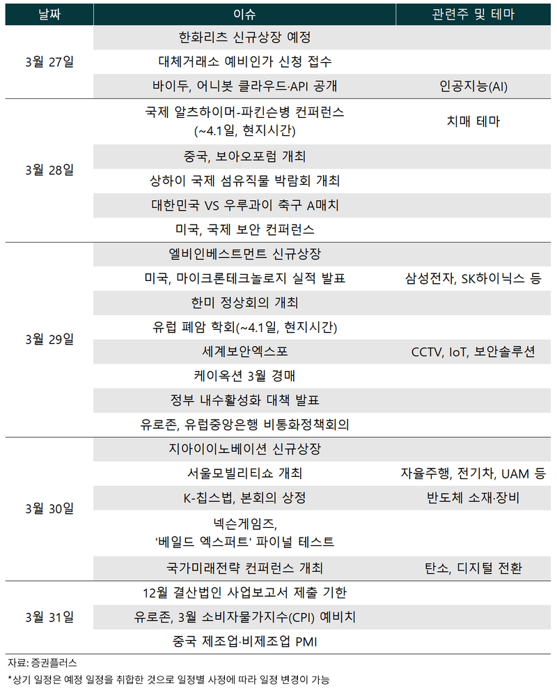 위클리프리뷰 다음주 이벤트 핵심요약 이것만 보세요