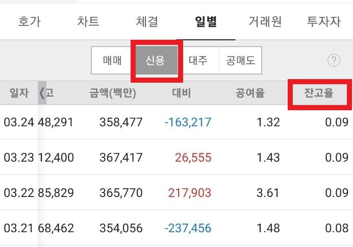 금주의 용어 빚투족 위협하는 반대매매란