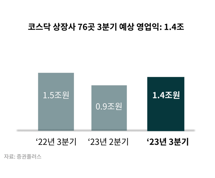 마켓트렌드 이제는 3분기 주목목표가와 괴리율 높은 실적주는