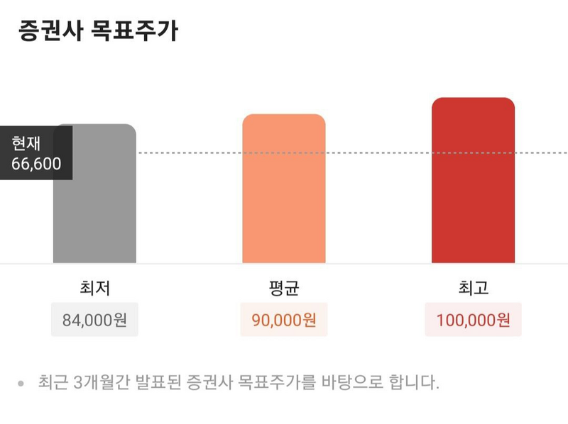마켓트렌드 이제는 3분기 주목목표가와 괴리율 높은 실적주는