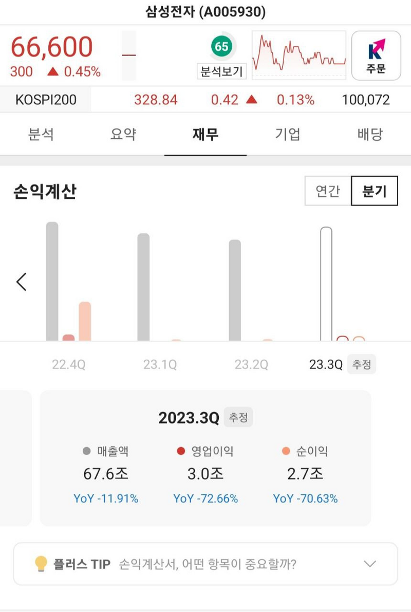 마켓트렌드 이제는 3분기 주목목표가와 괴리율 높은 실적주는