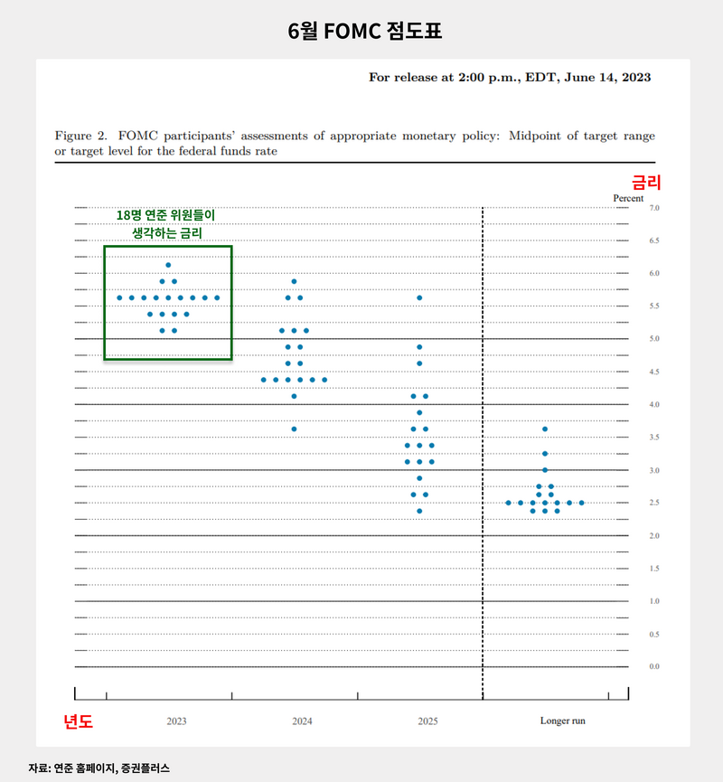 [금주의 용어] 9월 FOMC 점도표 중요하다는데..점도표란?