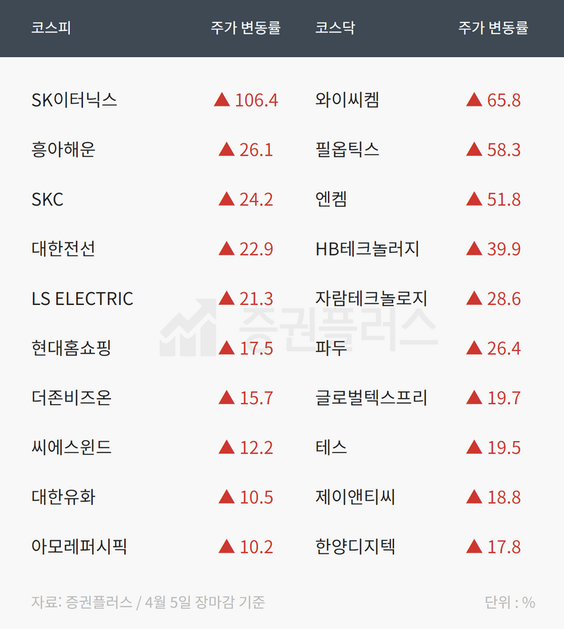 마켓트렌드 유리기판 관련주 Hb테크놀러지 요즘 주가 급등했던 이유는