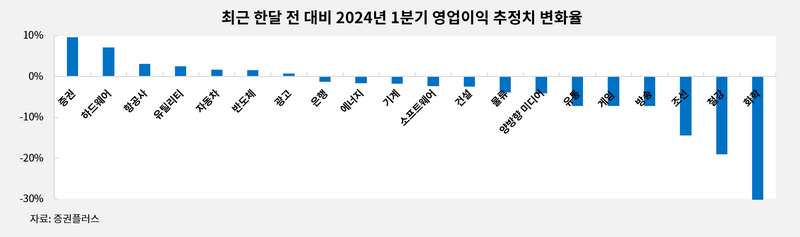 마켓트렌드 1분기 실적시즌 온다 호실적 기대주는