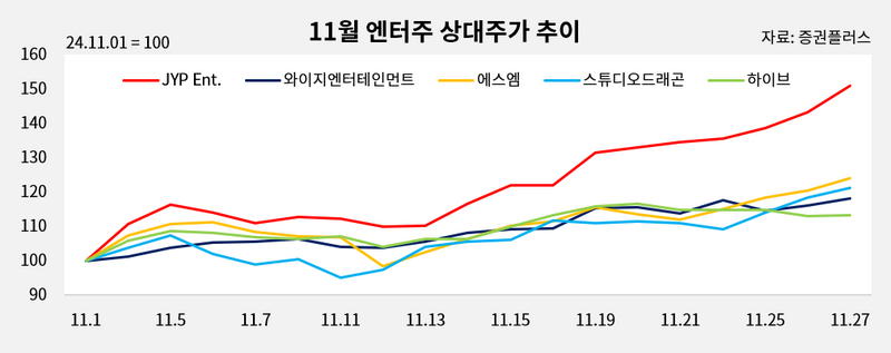 마켓트렌드 부진한 증시 속 선택받은 업종들