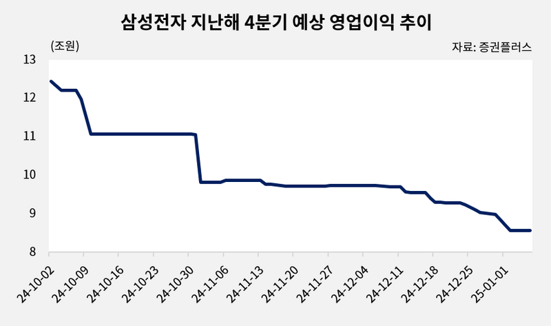 마켓트렌드 4분기 실적 시즌 개막기대감 커진 이곳
