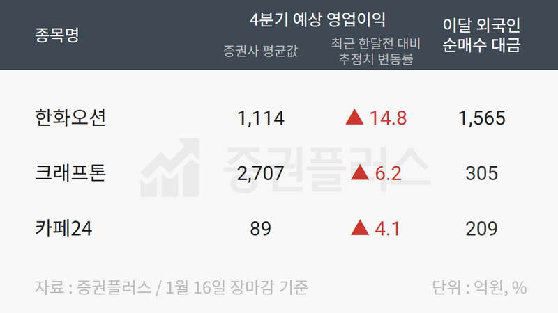 마켓트렌드 외국인이 사들인 4분기 실적 기대주